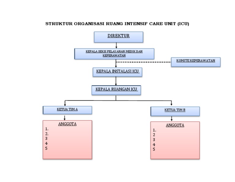 Struktur Organisasi Ruang Intensif Care Unit | PDF
