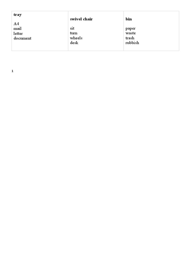 Office Vocabulary Taboo Cards | PDF