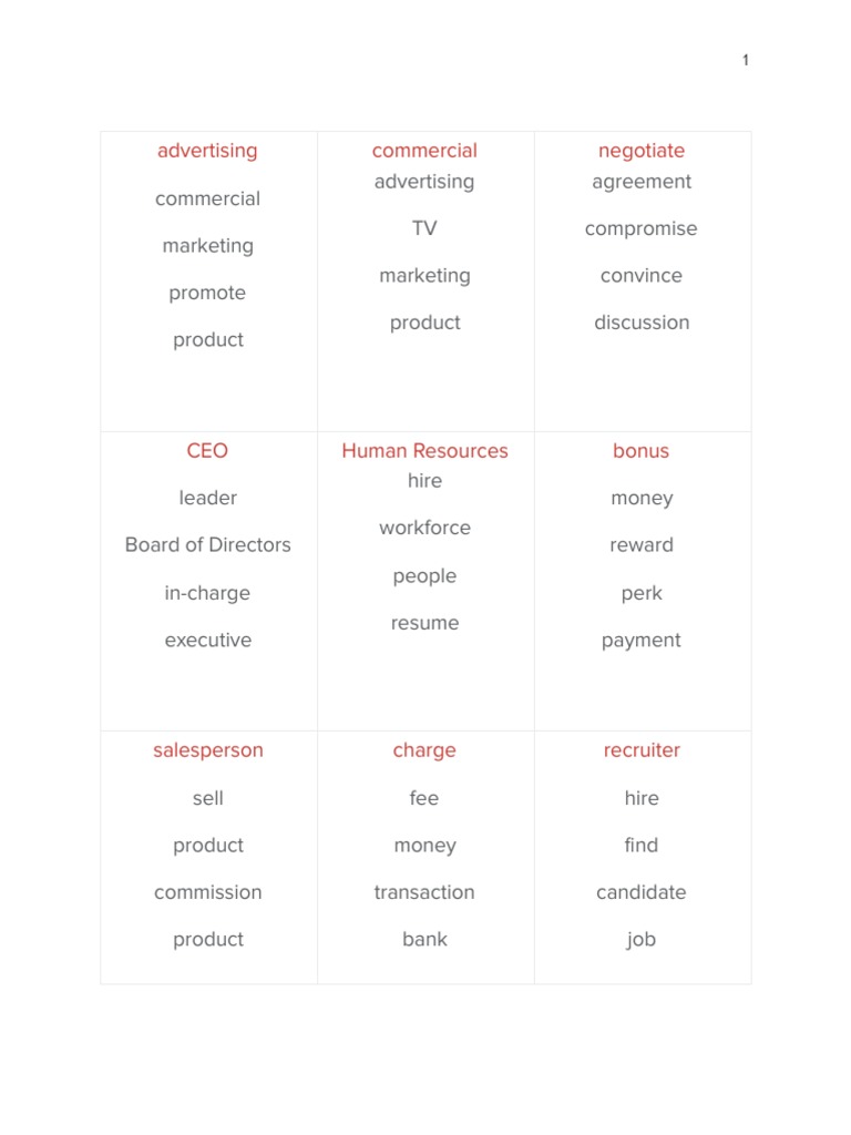 Taboo Cards 7 Business English | PDF | Interest | Money