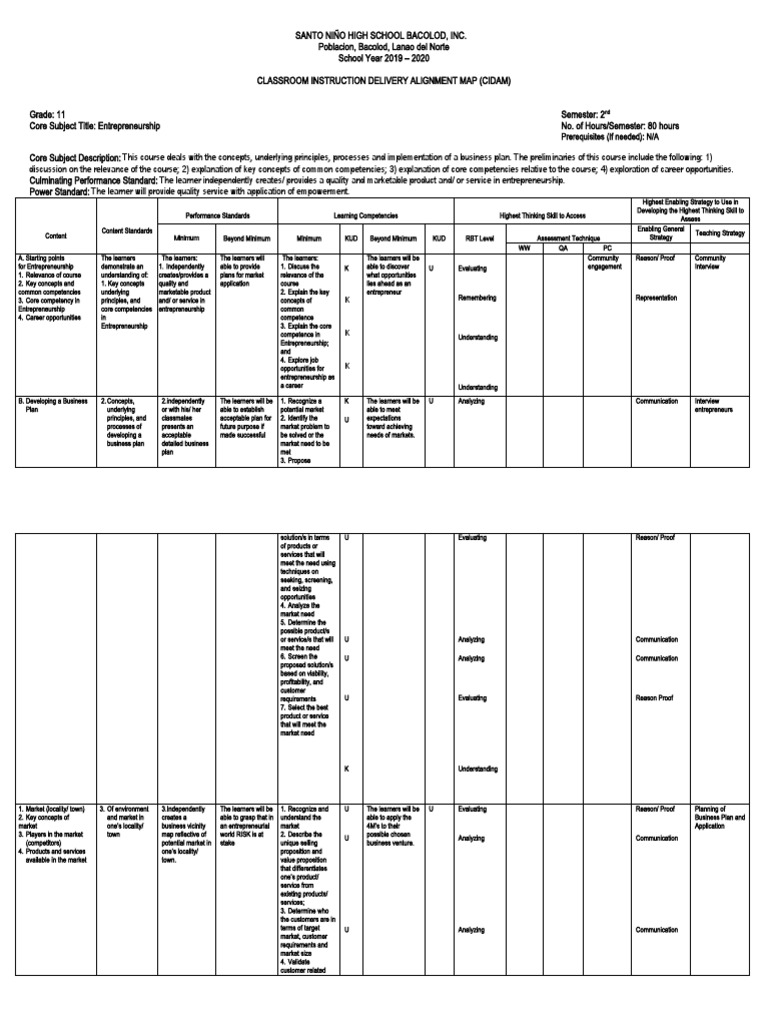 CIDAM Entrep | PDF | Business