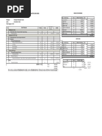 Membuat Rencana Anggaran Pelaksanaan (RAP) | PDF