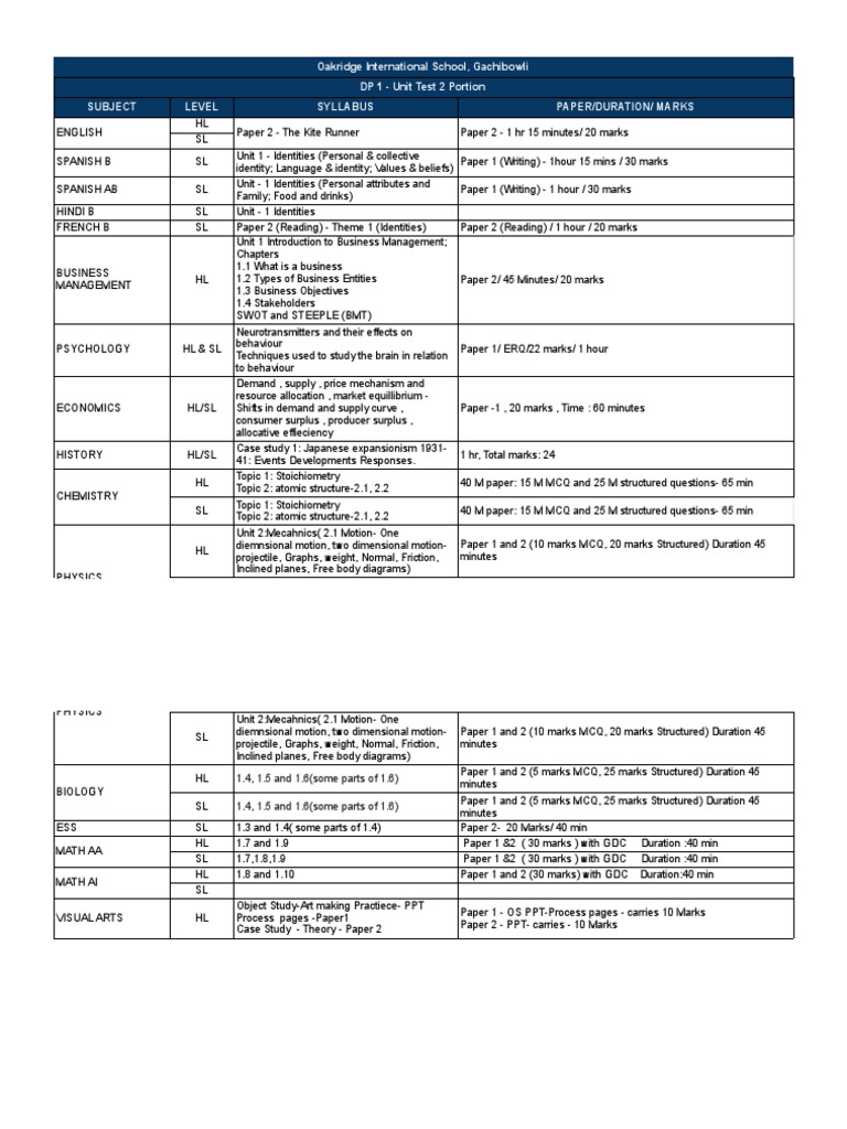 Class of 2024 - UT2 Portion PDF | PDF