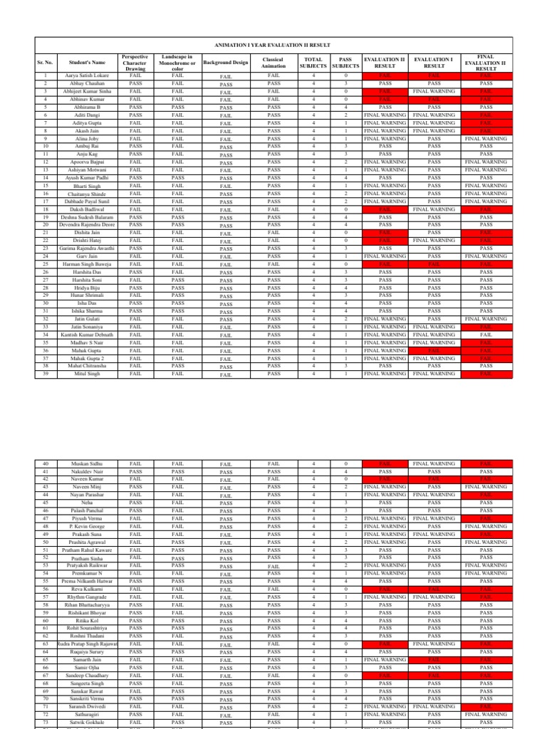 Animation Year Evaluation Results | PDF