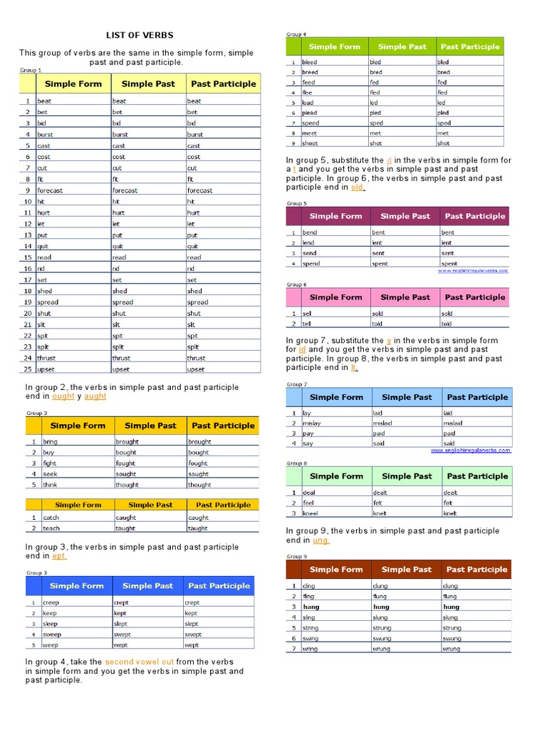 List of Irregular Verbs Groups | PDF