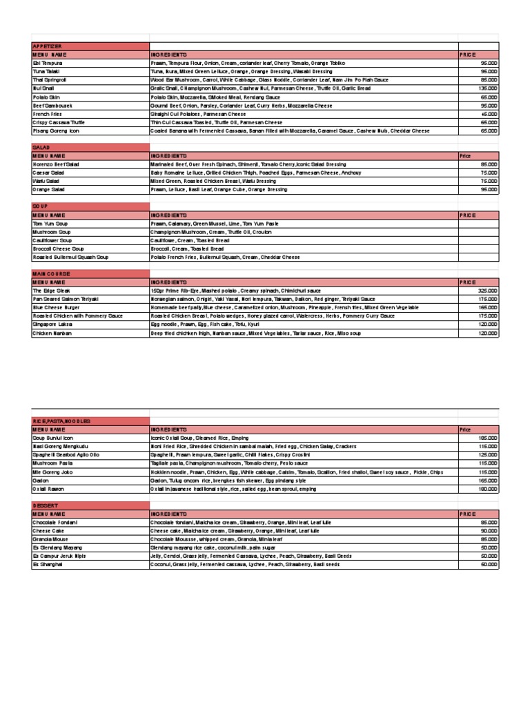 Alacarte Menu - Sheet1 | PDF