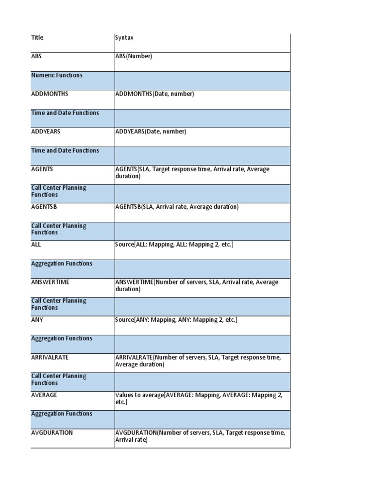 Anaplan Calculation Functions.xlsx | PDF