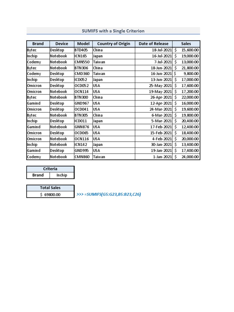 Use of SUMIFS Function | PDF