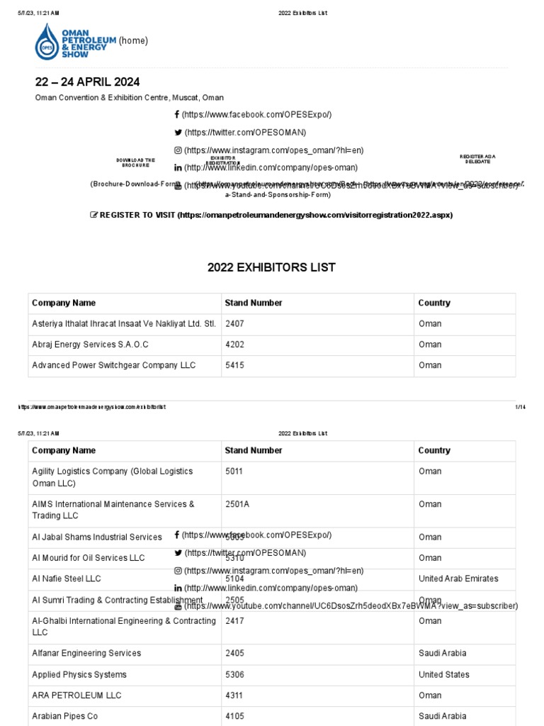 2022 Exhibitors List PDF | PDF