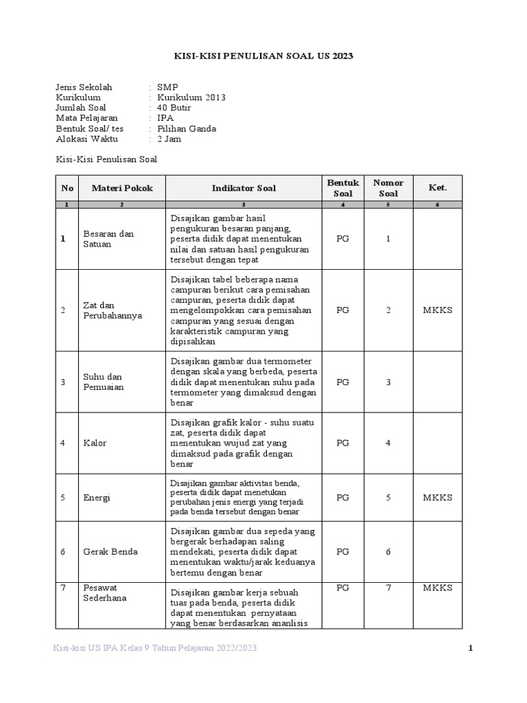 Kisi-Kisi Ipa Us 2023 | PDF | Sains & Matematika