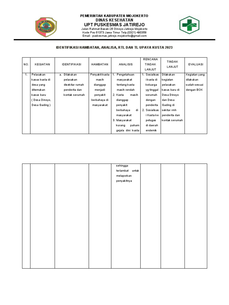 PDCA PROGRAM KUSTA.docx | PDF