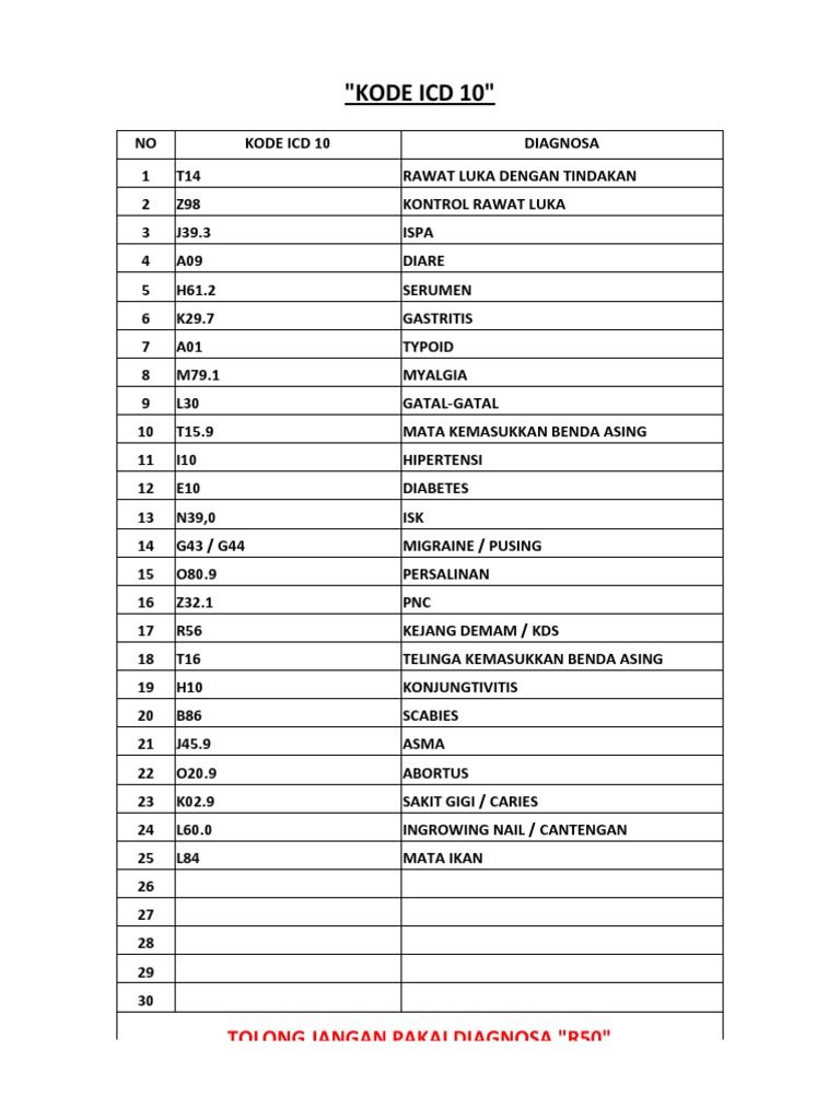 Kode Icd | PDF