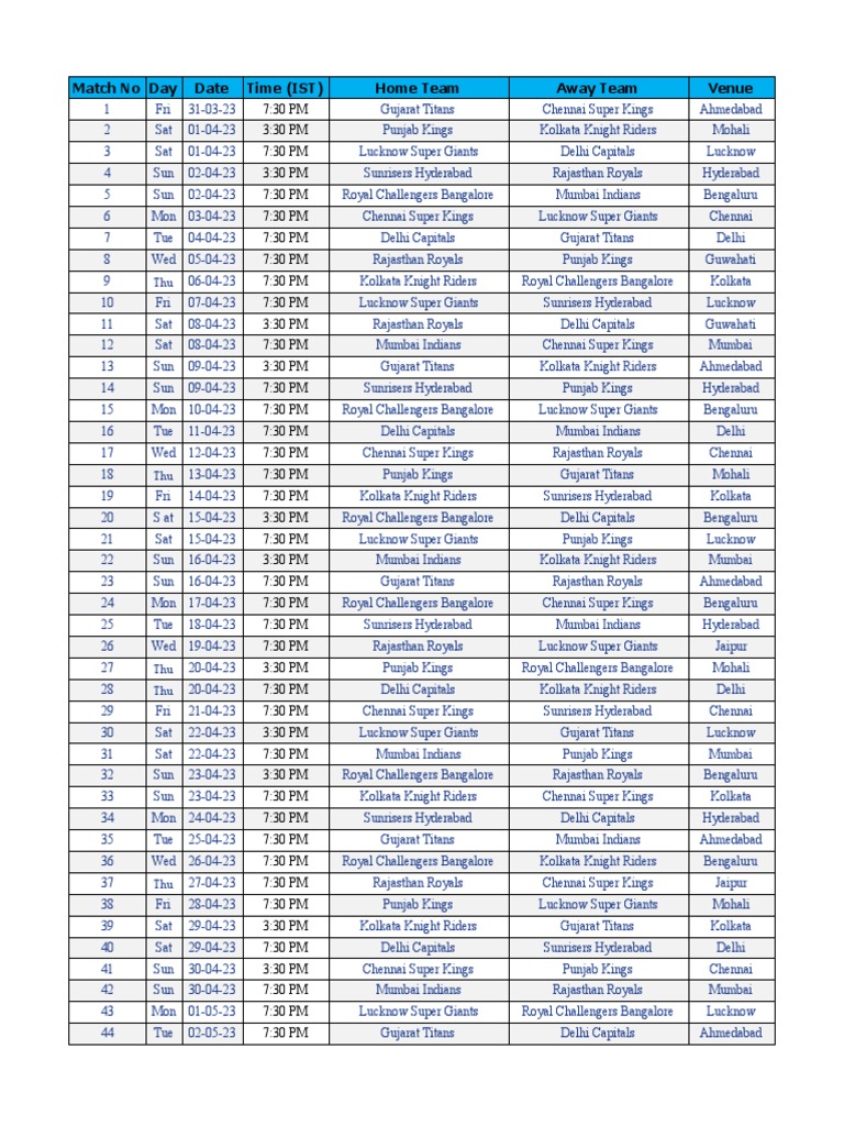 IPL Schedule 2023 - Sheet1 PDF | PDF | Cricket Competitions ...