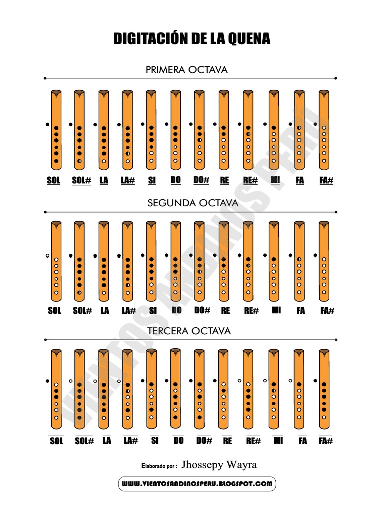 Digitaciòn de La Quena PDF | PDF
