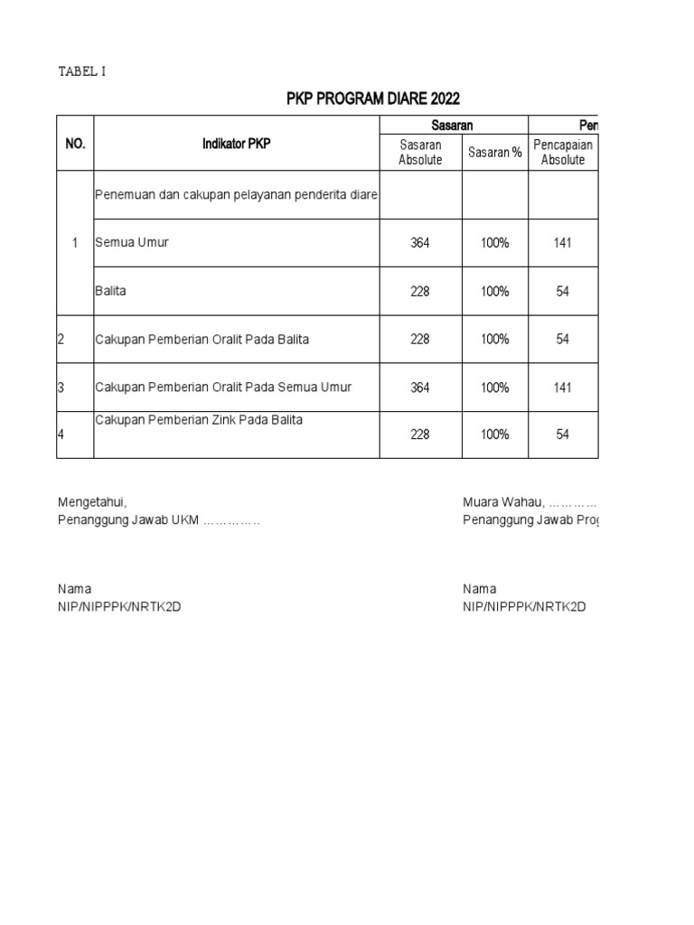 Pemantauan Oralit dan Zinc untuk Diare | PDF