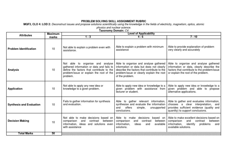 Problem Solving Skill Rubric Guide | PDF