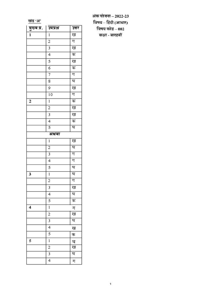 Hindi PQMS PDF | PDF
