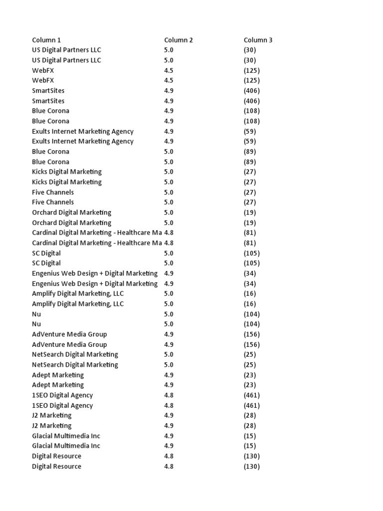 SMMA Competion inUS | PDF | Digital Marketing | Marketing