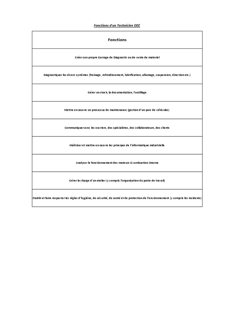 TSDEE Fonctions PDF | PDF | Affaires