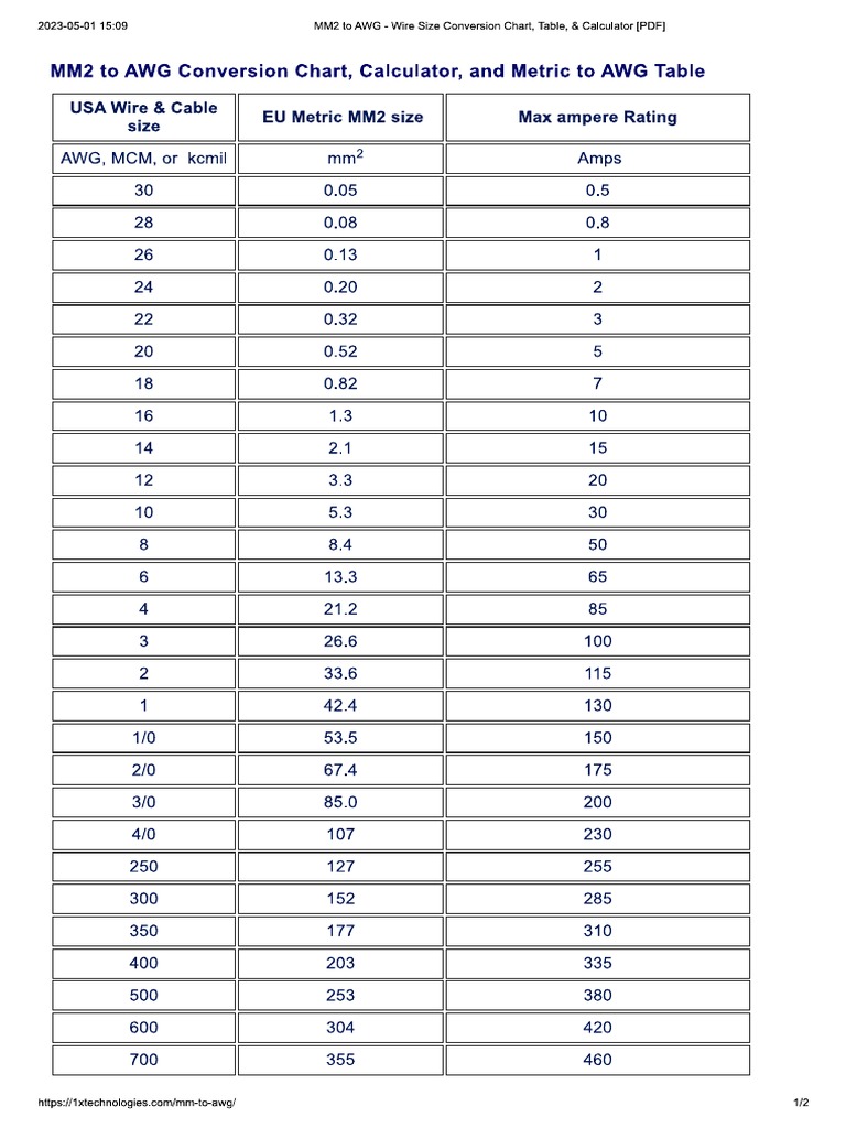 Metric To AWG Conversion Table PDF | PDF
