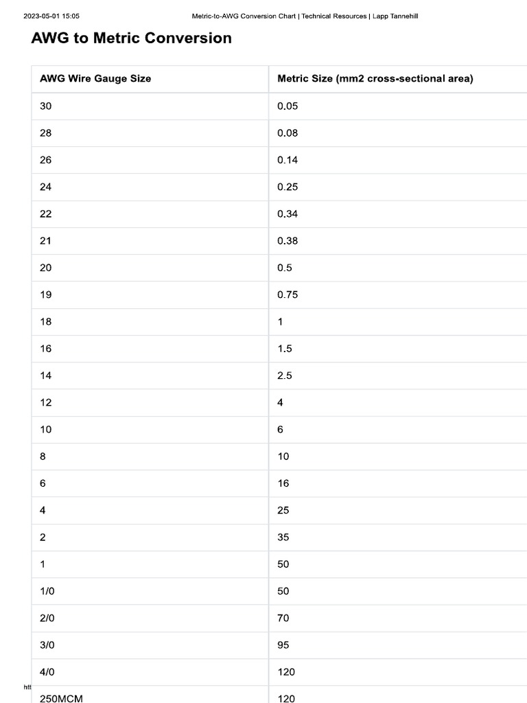 Metric To AWG Wire Conversion PDF | PDF