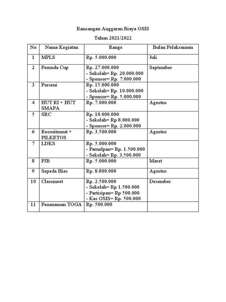 RAB Kegiatan OSIS 2021/2022 | PDF
