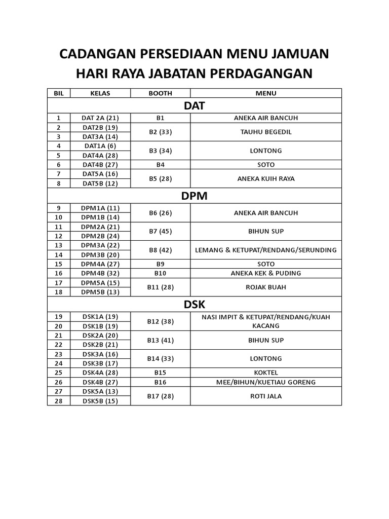 Cadangan Persediaan Menu Jamuan Hari Raya Jabatan Perdagangan 2023 | PDF