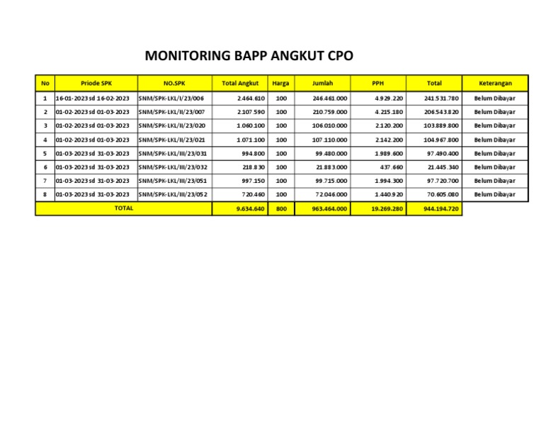 Monitoring BAPP Angkut CPO-1 PDF | PDF