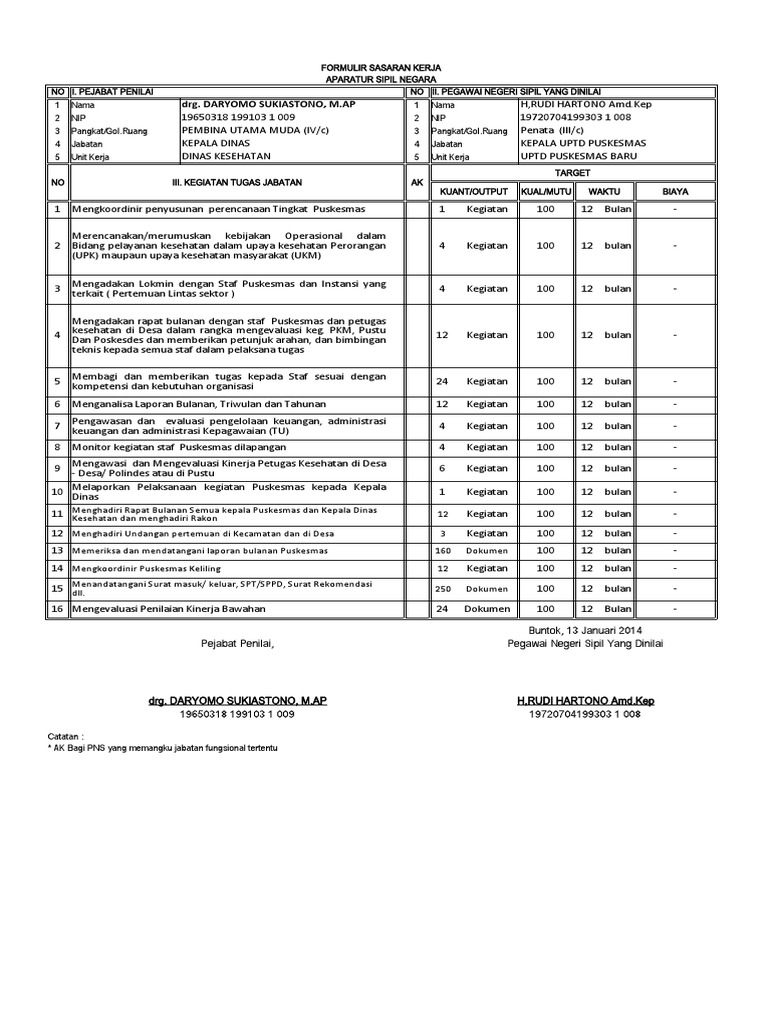 Contoh SKP Kepala Puskesmas | PDF