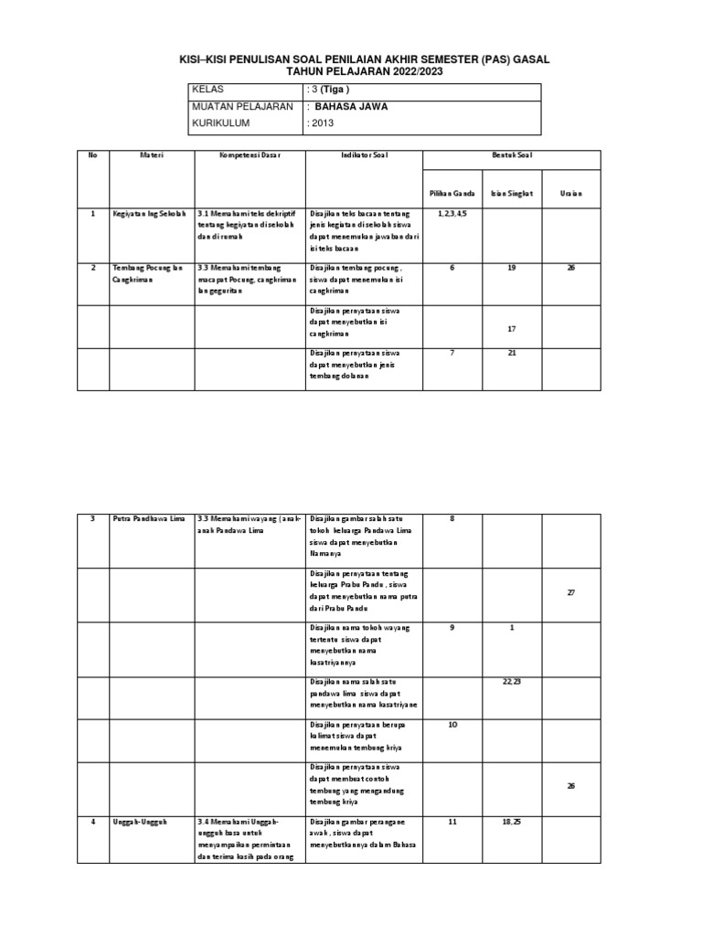 KISI-kisi BJW - Kelas 3 PDF | PDF