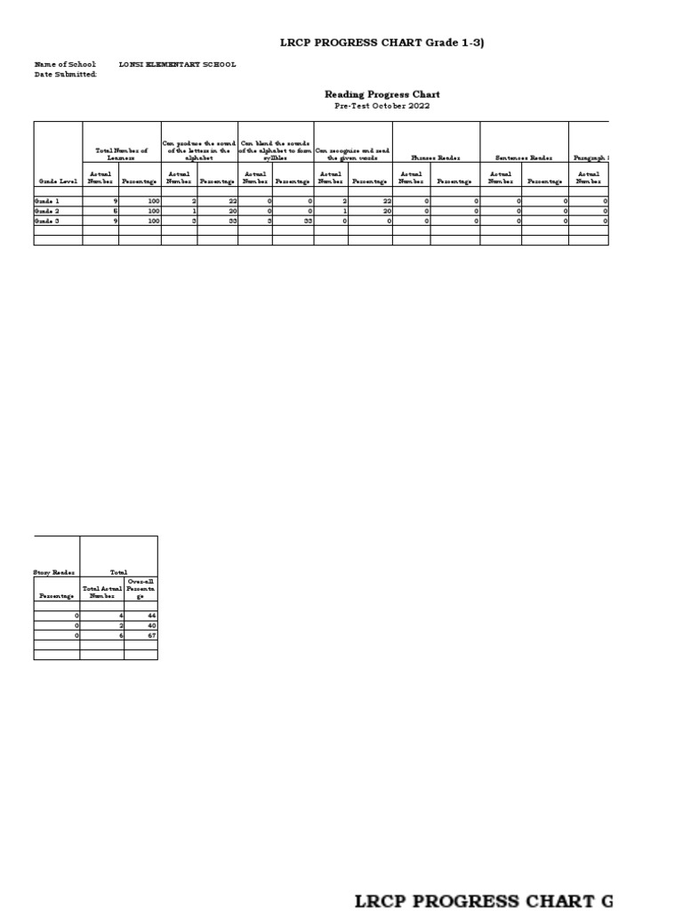 LRCP Progress Chart | PDF