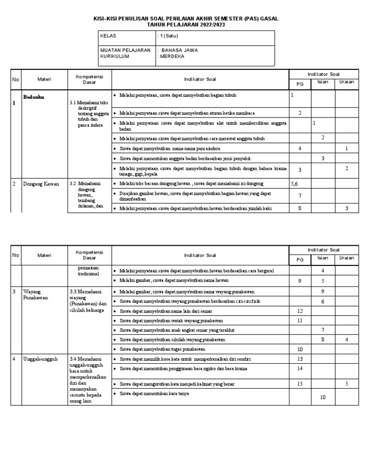Kisi-Kisi Bahasa Jawa Kelas 1 | PDF