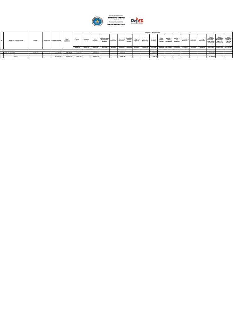 School EOE | PDF | Business Law | Financial Risk