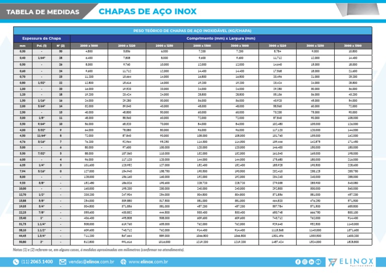 Catálogo - Chapas Inox.pdf | PDF
