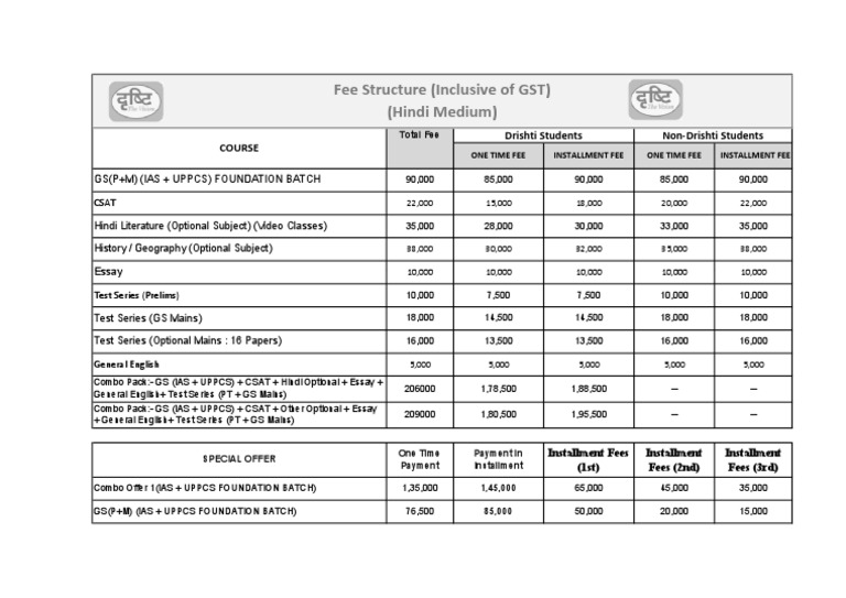 Drishti IAS Hindi Medium Fee Structure | PDF