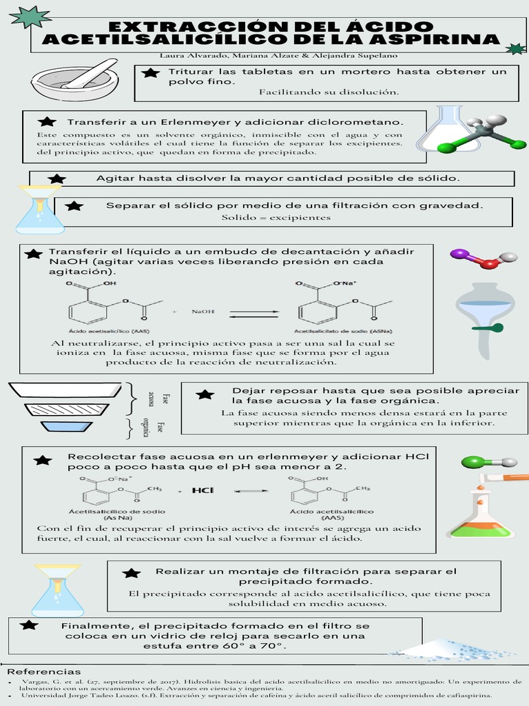 Extraccion Del Acido Acetilsalicilico de La Aspirina PDF | PDF
