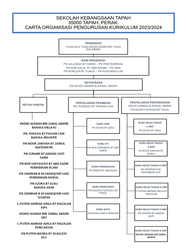 Carta Organisasi Kurikulum | PDF