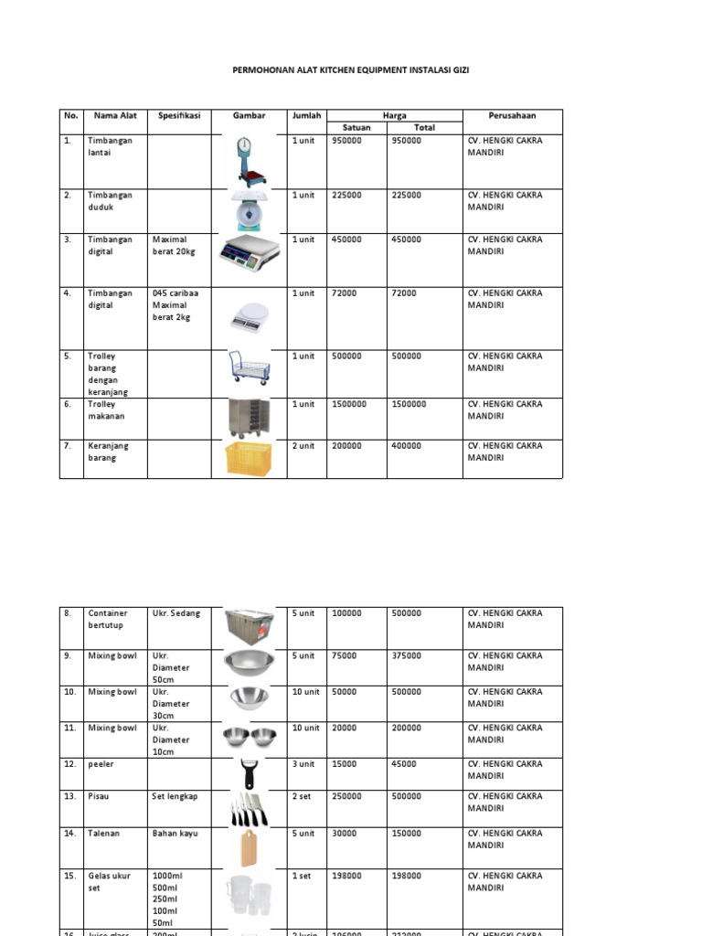 Permohonan Alat Kitchen Equipment Instalasi Gizi | PDF