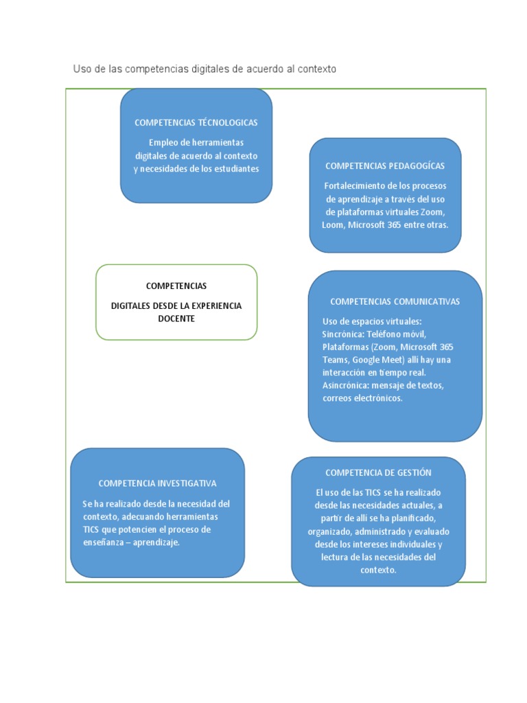 Uso de Las Competencias Digitales de Acuerdo Al Contexto | PDF