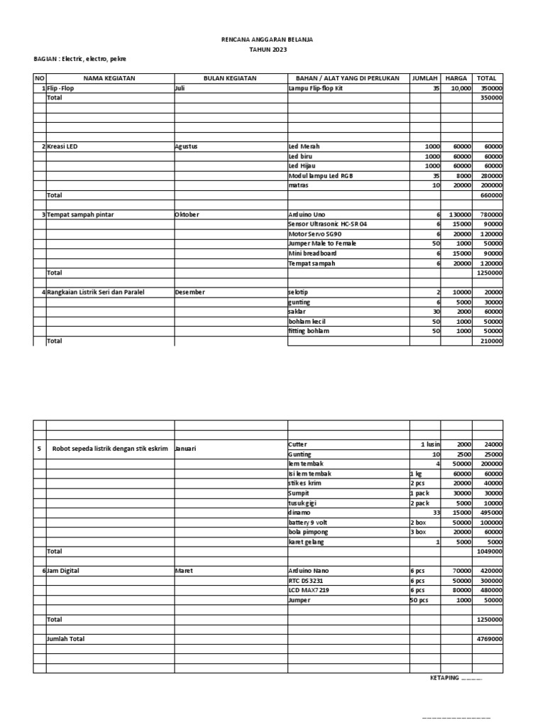Format Rab Masing Masing Bagian | PDF
