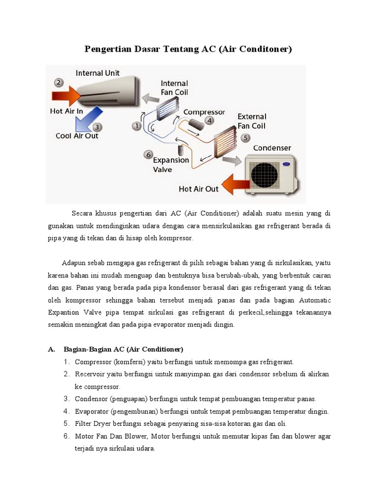Pengertian Dasar Air Conditioner | PDF