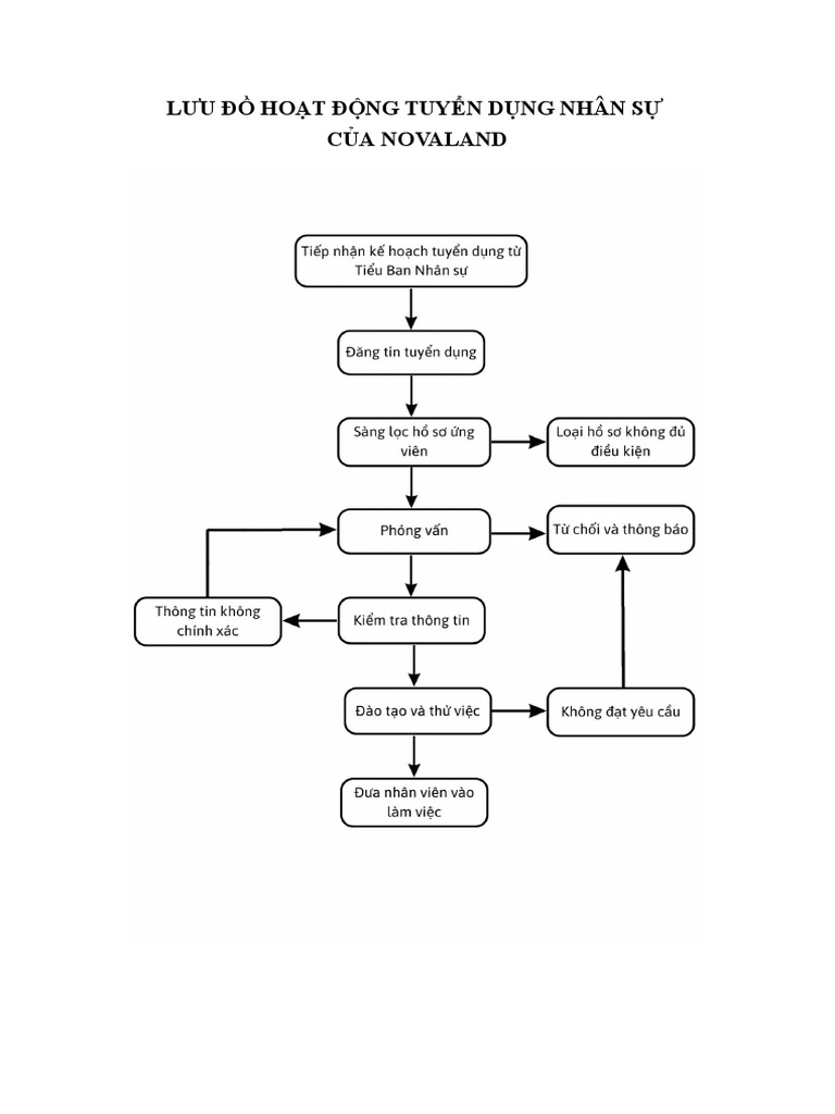 phần 1 - QTRR | PDF