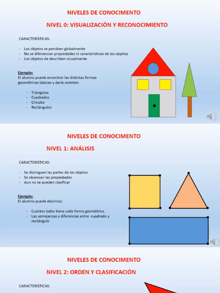 Van Hiele Ejemplos.pdf | PDF