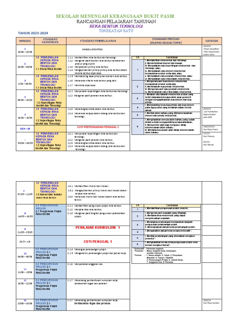 RPT RBT Ting 1 2023-2024 | PDF
