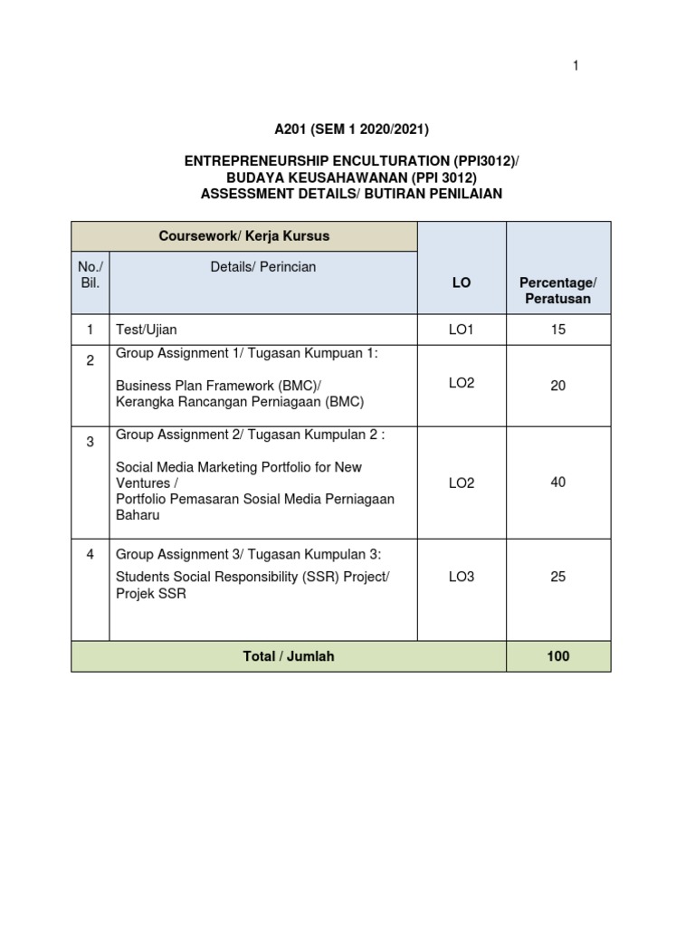 02 Tugasan PPI3012 Sem A201 | PDF | Communication | Social Media