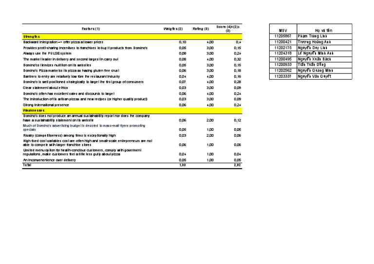 Domino's Ife Matrix - G4 PDF | PDF