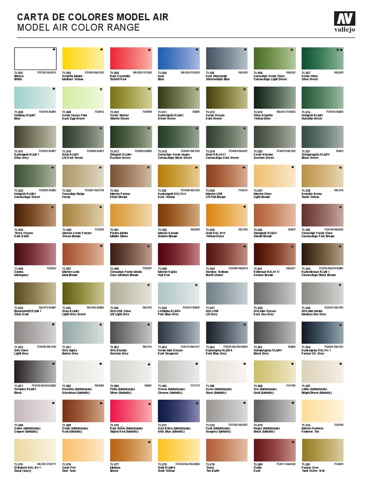 Carta ModelAir Rev03 | PDF | Green | Artistic Techniques