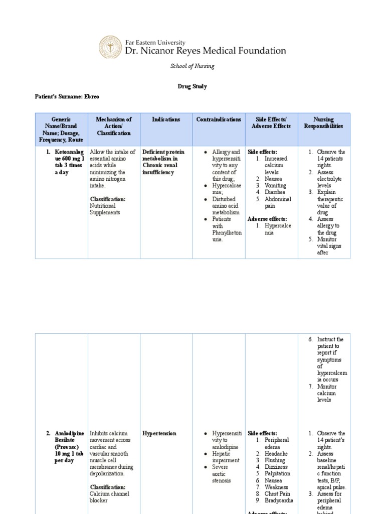 Drug Study Hemo | PDF
