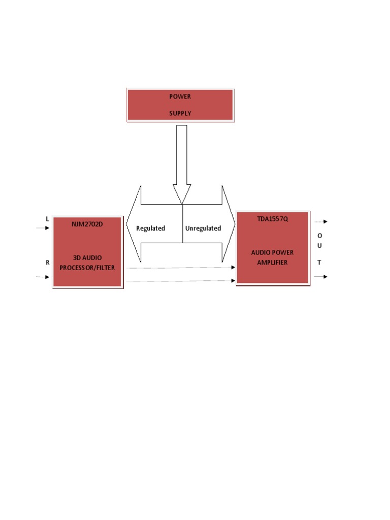 3d Surround Sound System Block Diagram | PDF