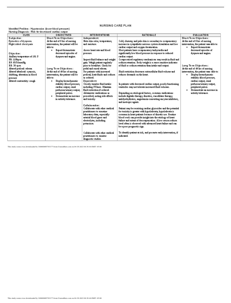 Nursing Care Plan for Hypotension | PDF