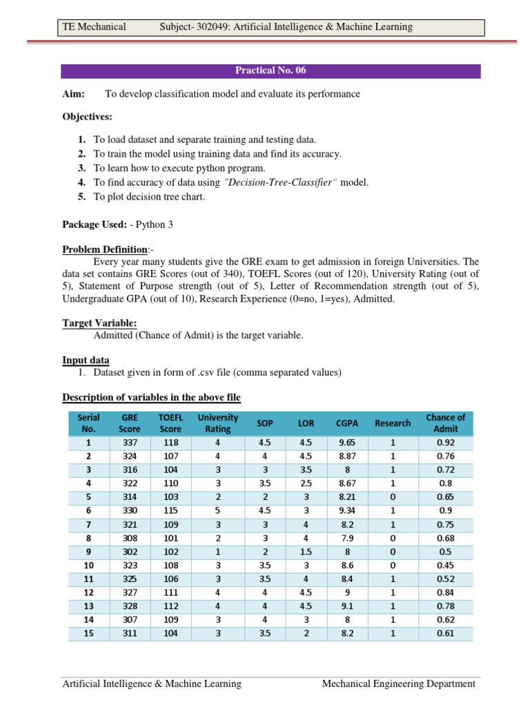 6.AIML - To Develop Classification Model and Evaluate Its Performance | PDF